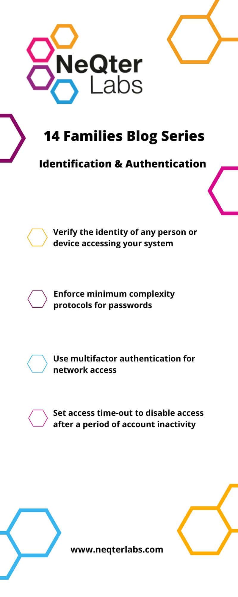 NIST SP 800-171 Requirement 3.5: Identification & Authentication - NeQter Labs